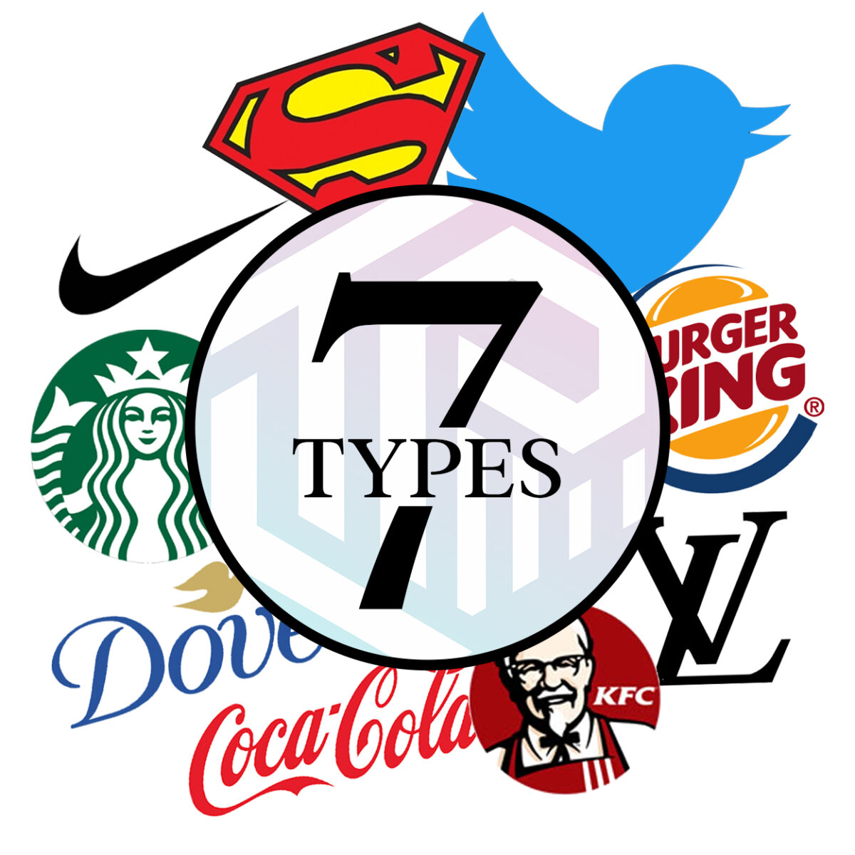 Quels sont les 7 types de logos ? - LTPrint